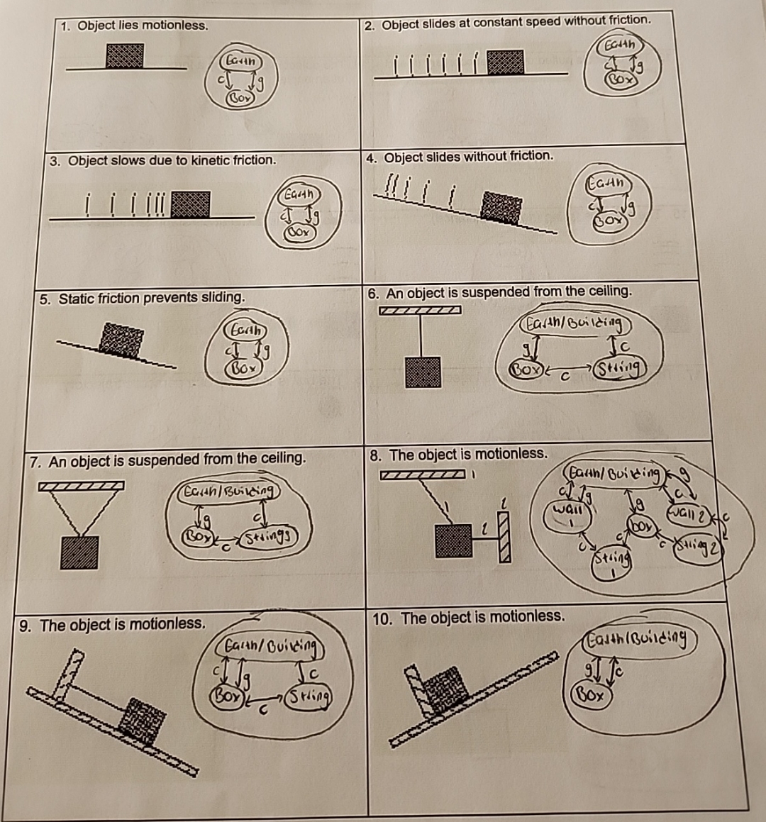 Solved 1. ﻿Object lies motionless.(So3. ﻿Object slows due to | Chegg.com