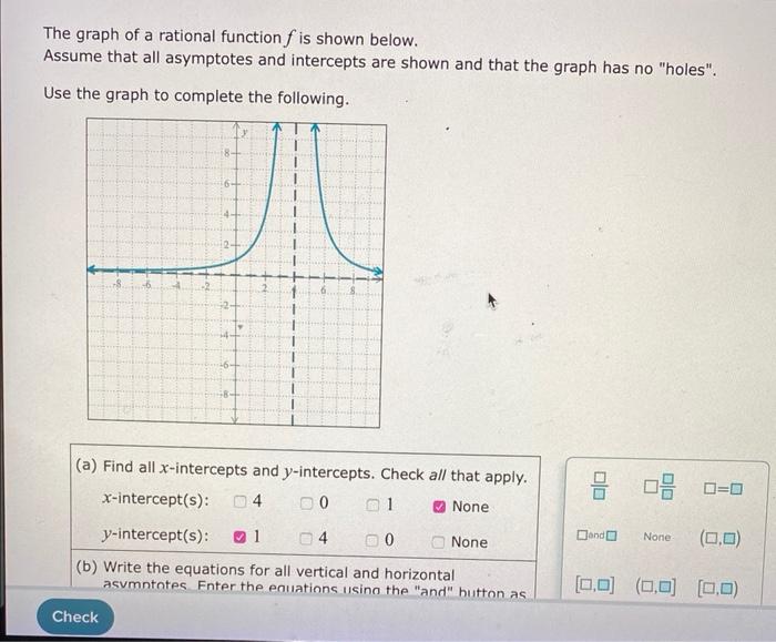 Solved the graph of a rational function f is shown | Chegg.com