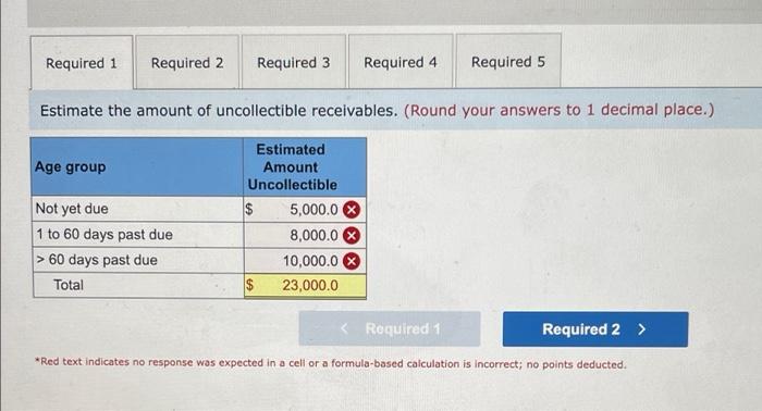 ge Not yet due 1.60 days past due >60 days past | Chegg.com
