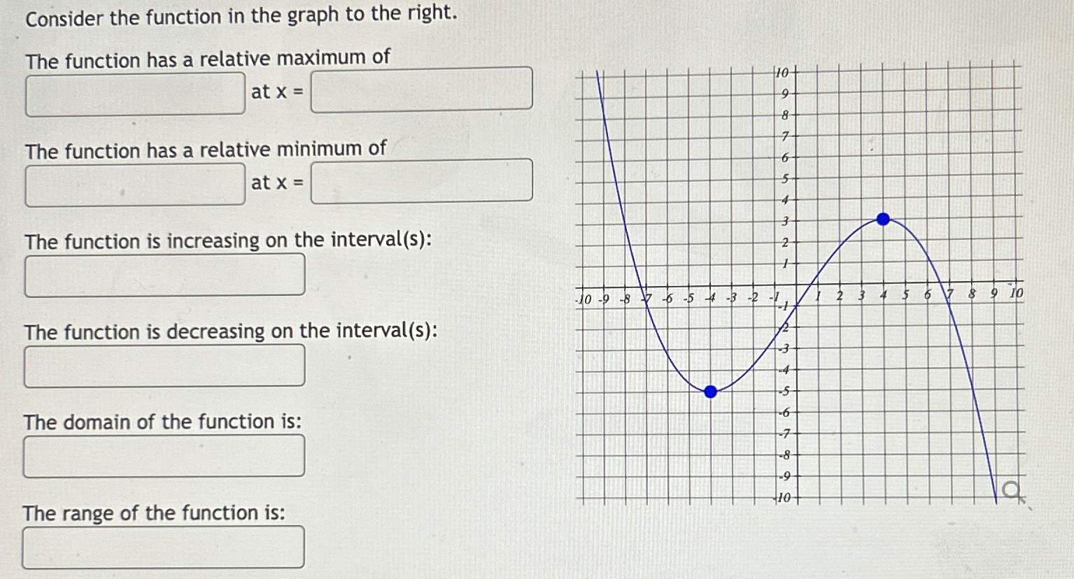 Solved Consider the function in the graph to the right.The | Chegg.com