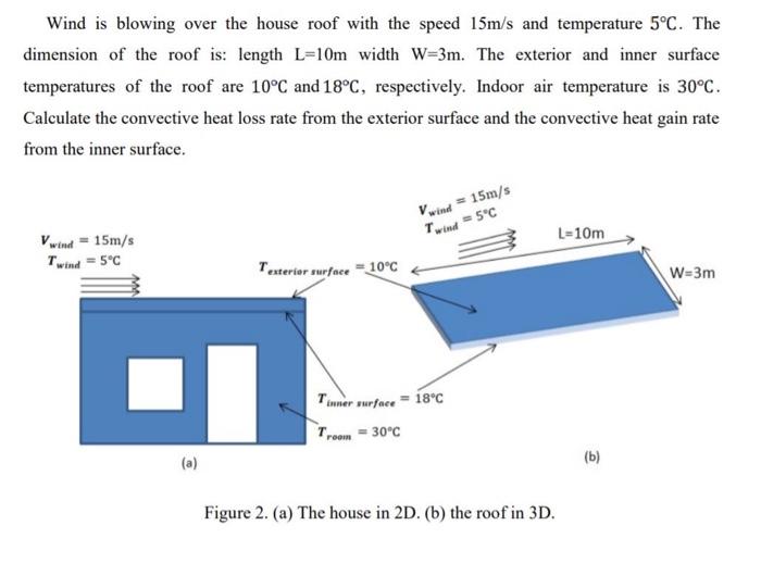 Solved Wind is blowing over the house roof with the speed | Chegg.com