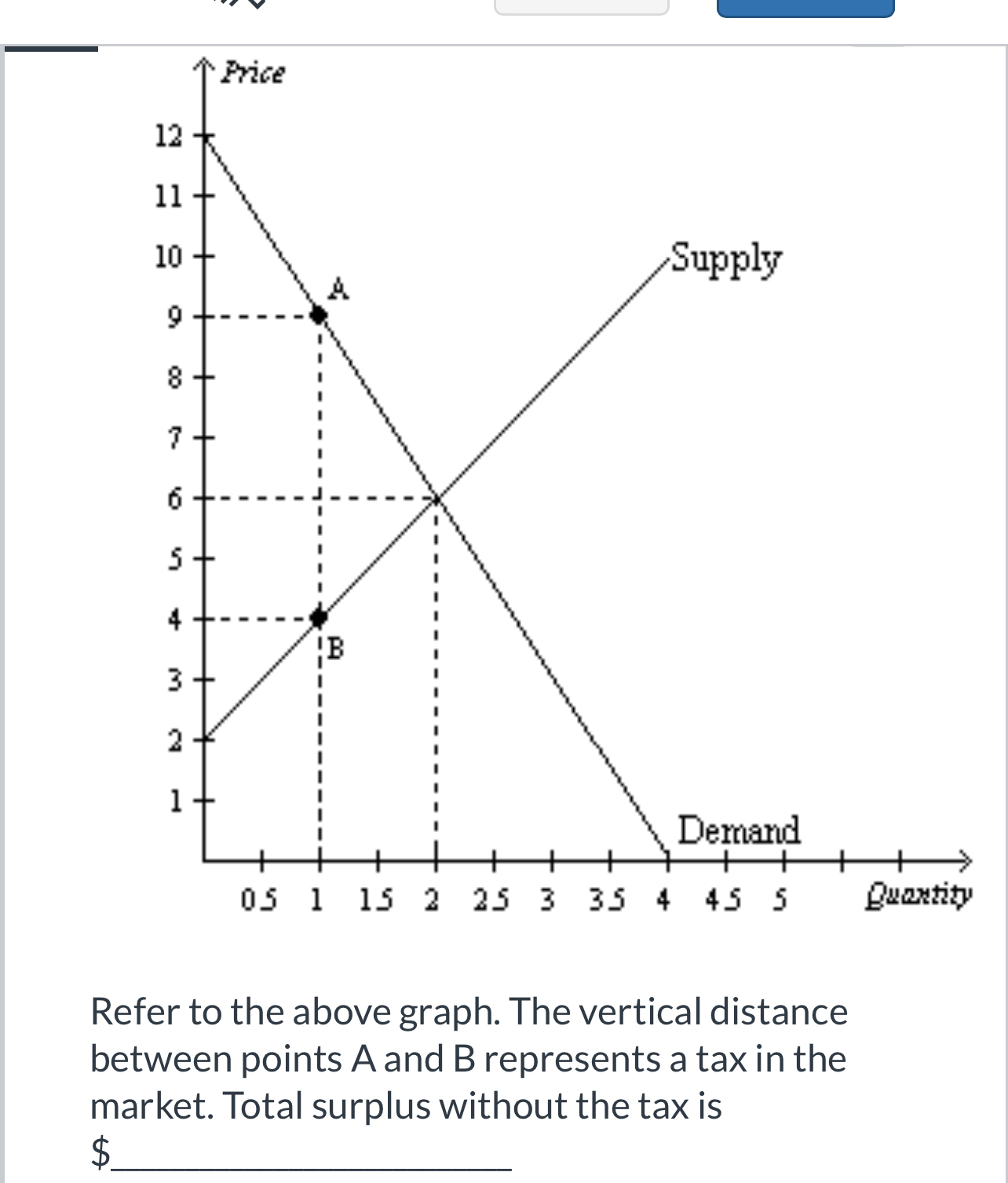 Refer to the above graph. The vertical distance | Chegg.com