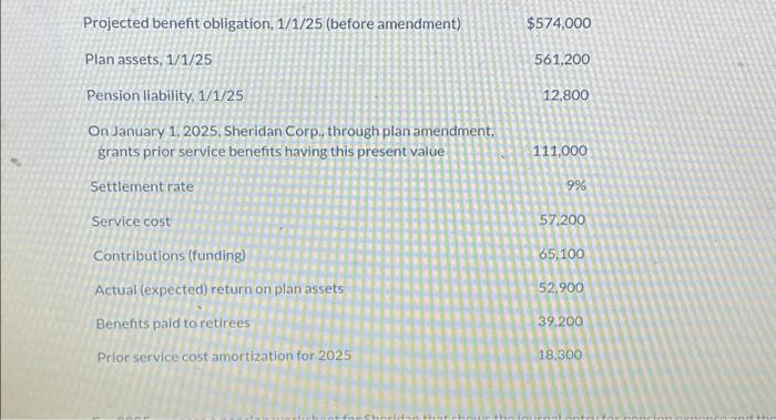 Solved Projected benefit obligation, 1/1/25 (before | Chegg.com