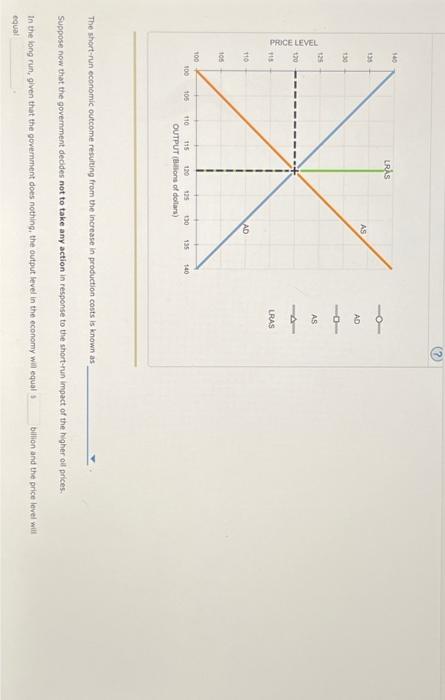Solved The following graph shows the aggregate demand curve | Chegg.com