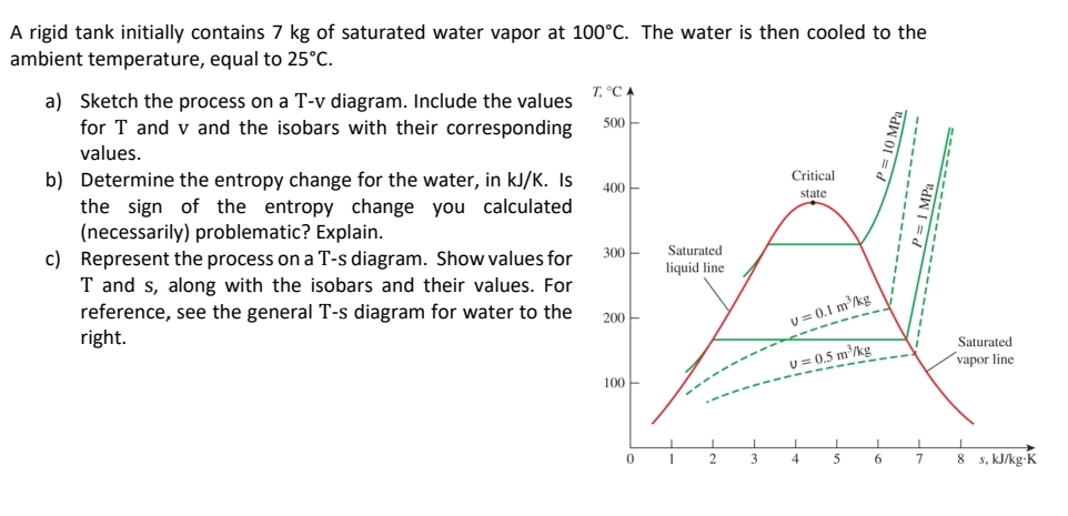 Solved A rigid tank initially contains 7kg ﻿of saturated | Chegg.com