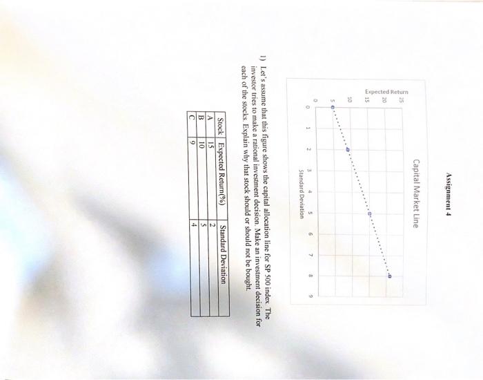 Solved Assignment 4 1) Let's assume that this figure shows | Chegg.com