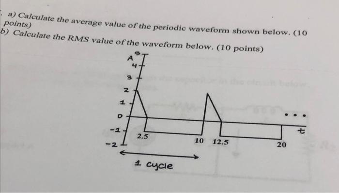 Solved a) Calculate the average value of the periodic | Chegg.com