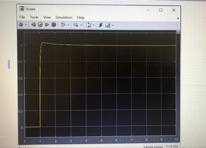 Solved Scope File Tools View Simulation Help ca 0.8 0.6 0.4 | Chegg.com