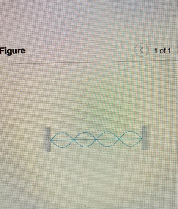 Solved The figure shows a standing wave oscillating on a | Chegg.com