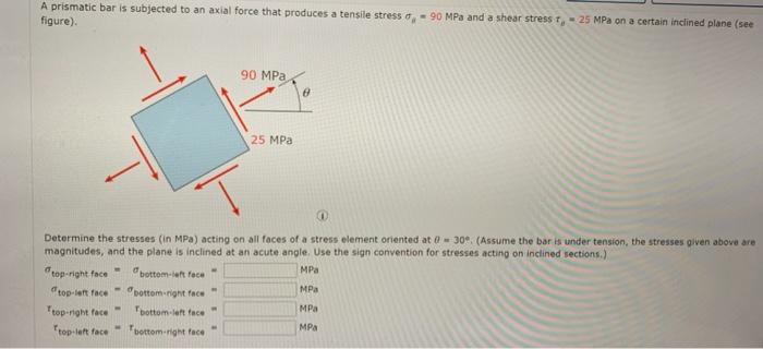 Solved A prismatic bar is subjected to an axial force that | Chegg.com