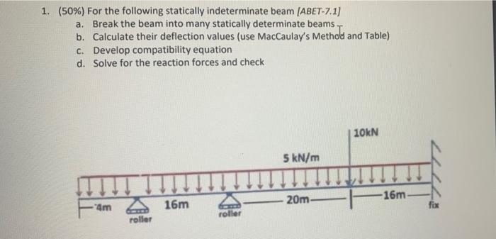 Solved BEAM DEFLECTION FORMULAE BEAM TYPE SLOPE AT FREE IND | Chegg.com