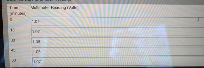 Solved Experiment 1 Data Table 1 Data Table 2 Data Table 3 | Chegg.com