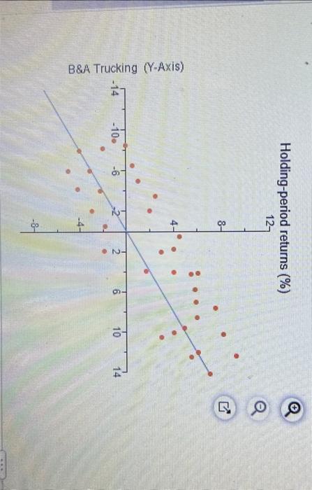 Solved PLEASE HELP!!use the visual Mesa described in the | Chegg.com