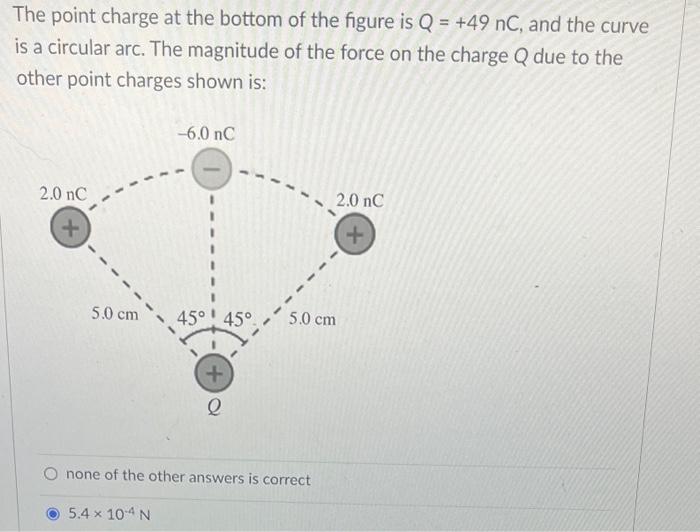 Solved The point charge at the bottom of the figure is | Chegg.com