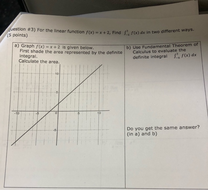 Solved uestion #3) For the linear function f(x) = x + 2, | Chegg.com