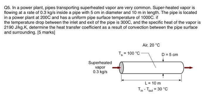 Solved Q5. In a power plant, pipes transporting superheated | Chegg.com