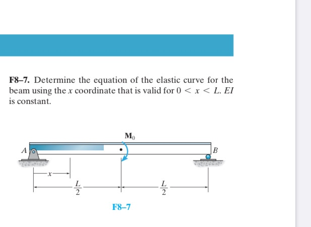 Solved F8–7. Determine the equation of the elastic curve for | Chegg.com