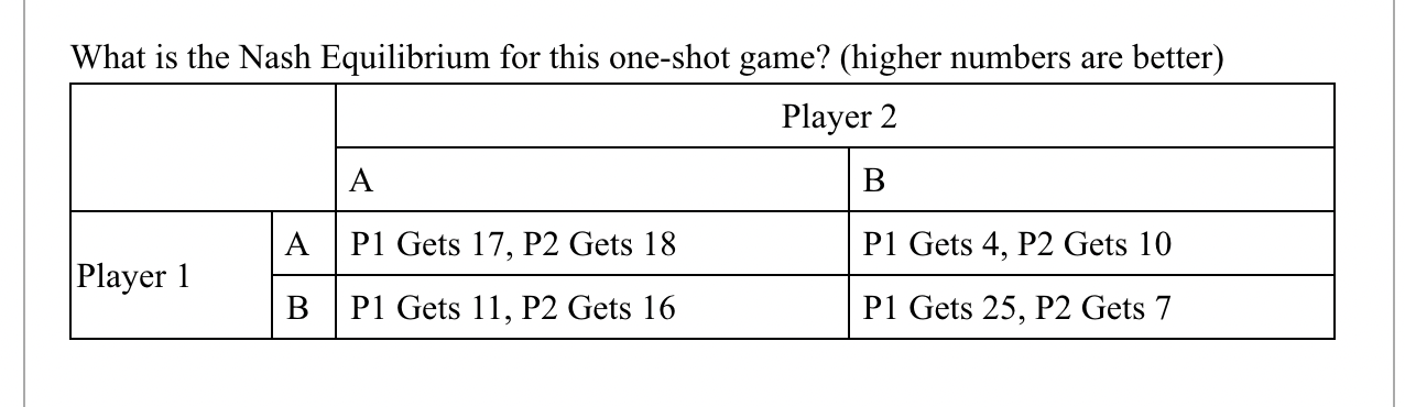Solved What is the Nash Equilibrium for this one-shot game? | Chegg.com