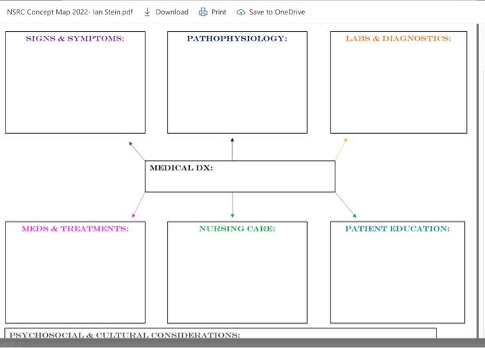 Solved NSRC Concept Map 2022-lan Stein.pdf ↓ Download B | Chegg.com