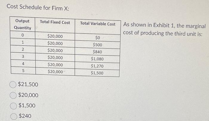 Solved Cost Schedule for Firm X: As shown in Exhibit 1, the | Chegg.com