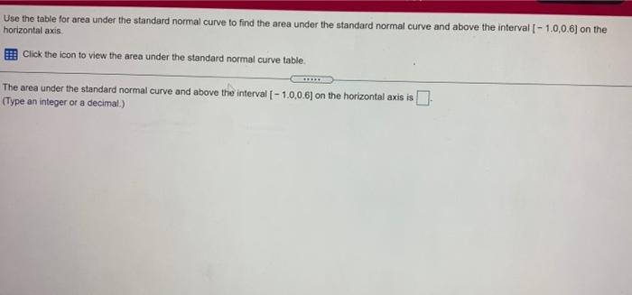 Solved Use the table for area under the standard normal | Chegg.com