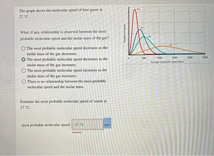 Solved Xe The graph shows the molecular speed of four gases | Chegg.com