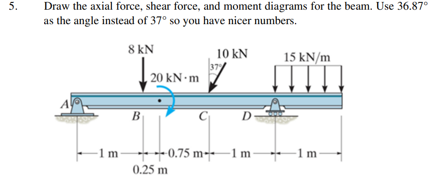 Solved Draw the axial force, shear force, and moment | Chegg.com