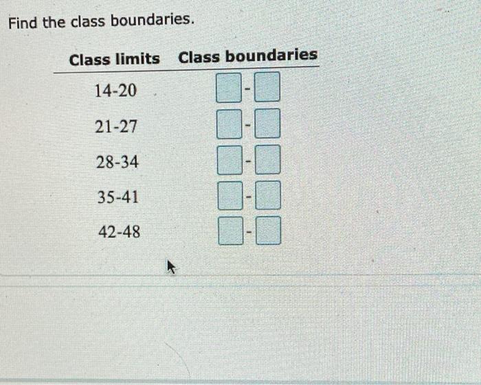 Solved Find the class boundaries. Class limits Class | Chegg.com