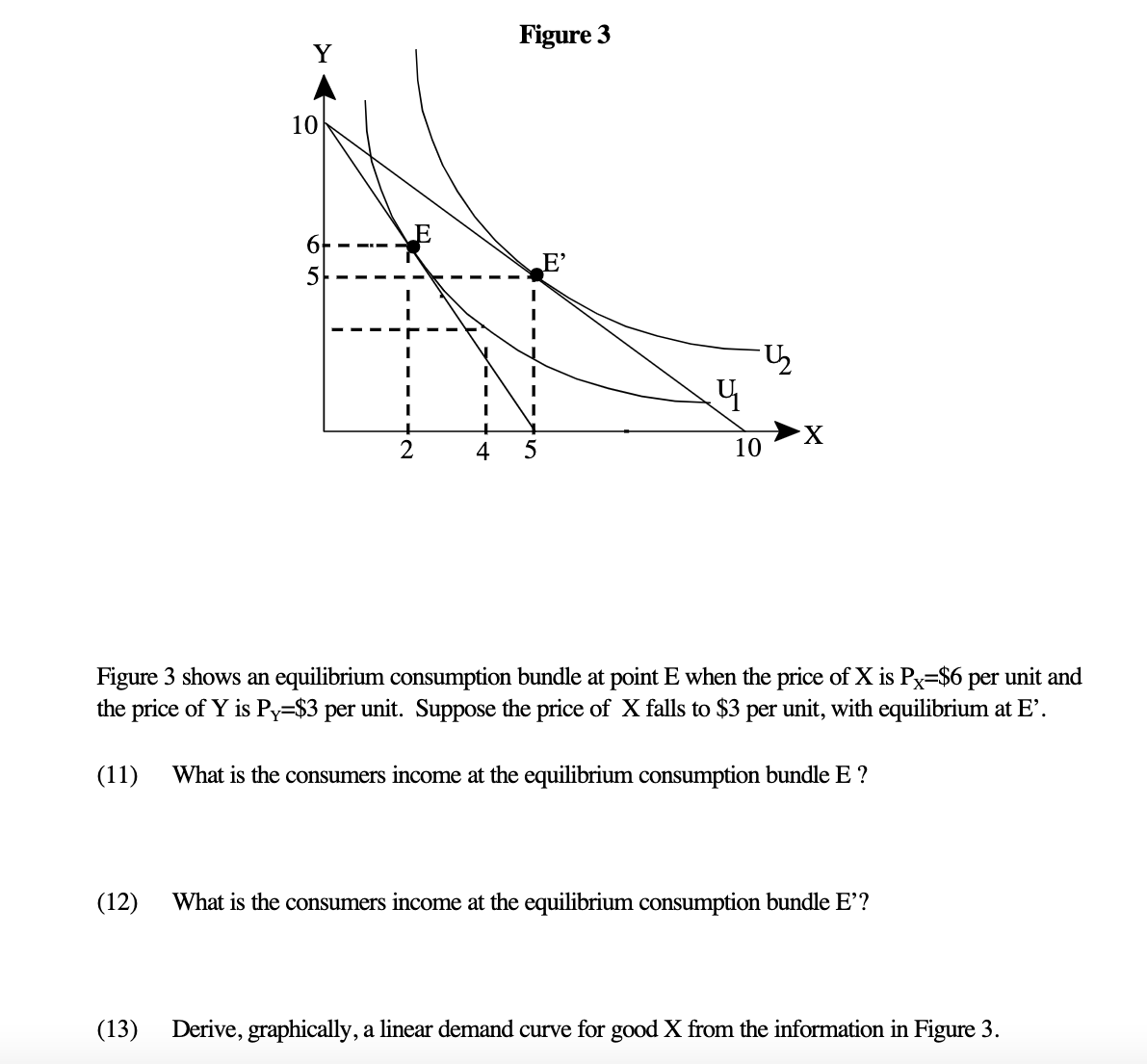 Solved Figure 3 ﻿shows an equilibrium consumption bundle at | Chegg.com