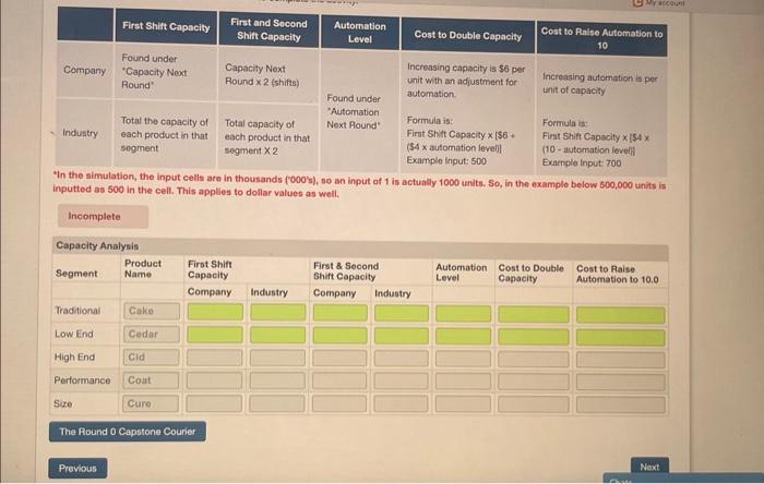 Being able to analyze plant and equipment (capacity | Chegg.com