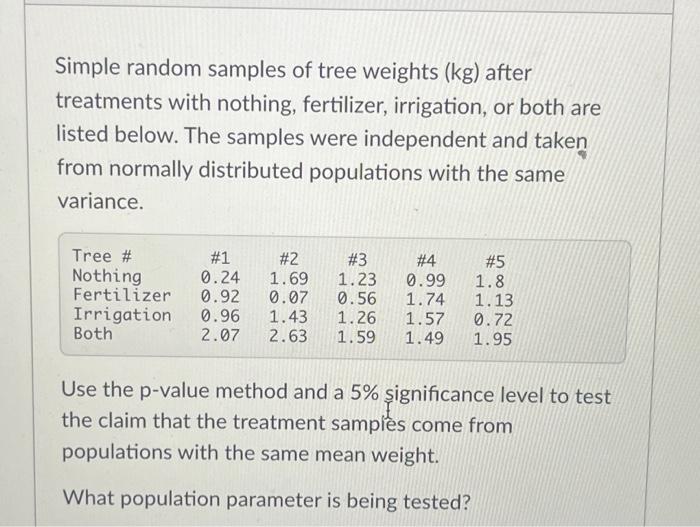 Solved Simple random samples of tree weights (kg) after | Chegg.com