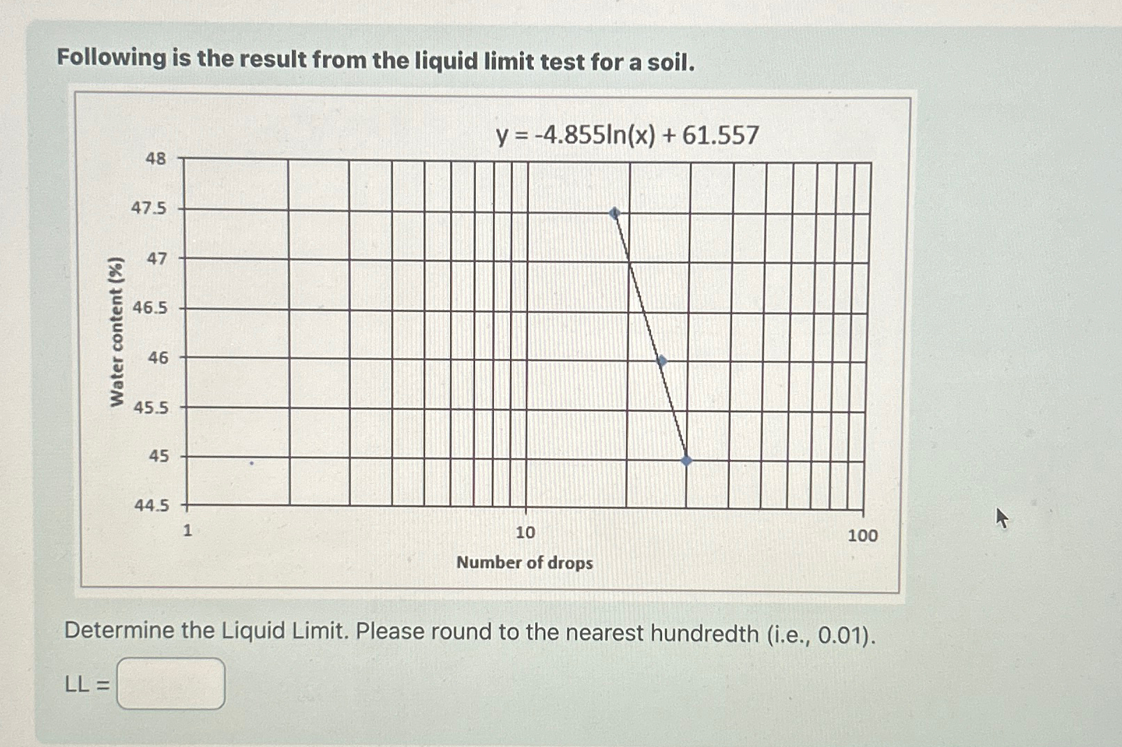 Solved Following is the result from the liquid limit test | Chegg.com