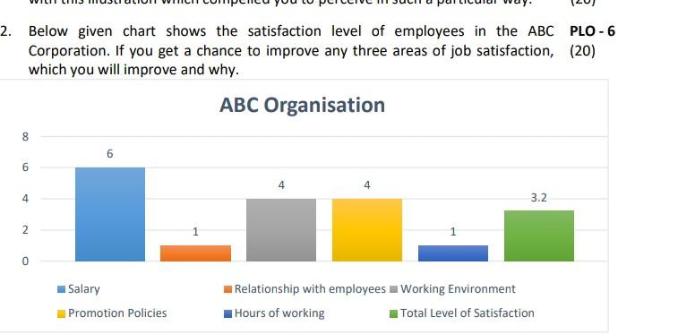 Solved 2. Below given chart shows the satisfaction level of | Chegg.com