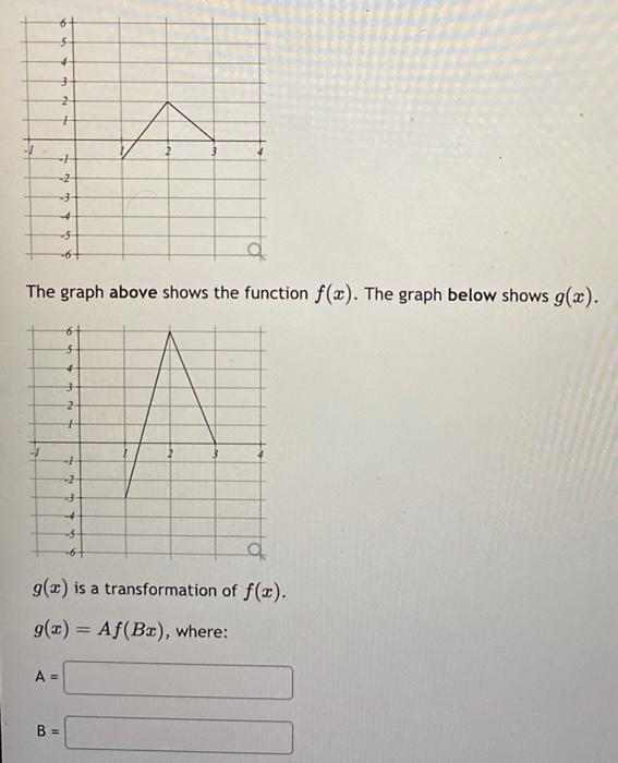 Solved The graph above shows the function f(x). The graph | Chegg.com