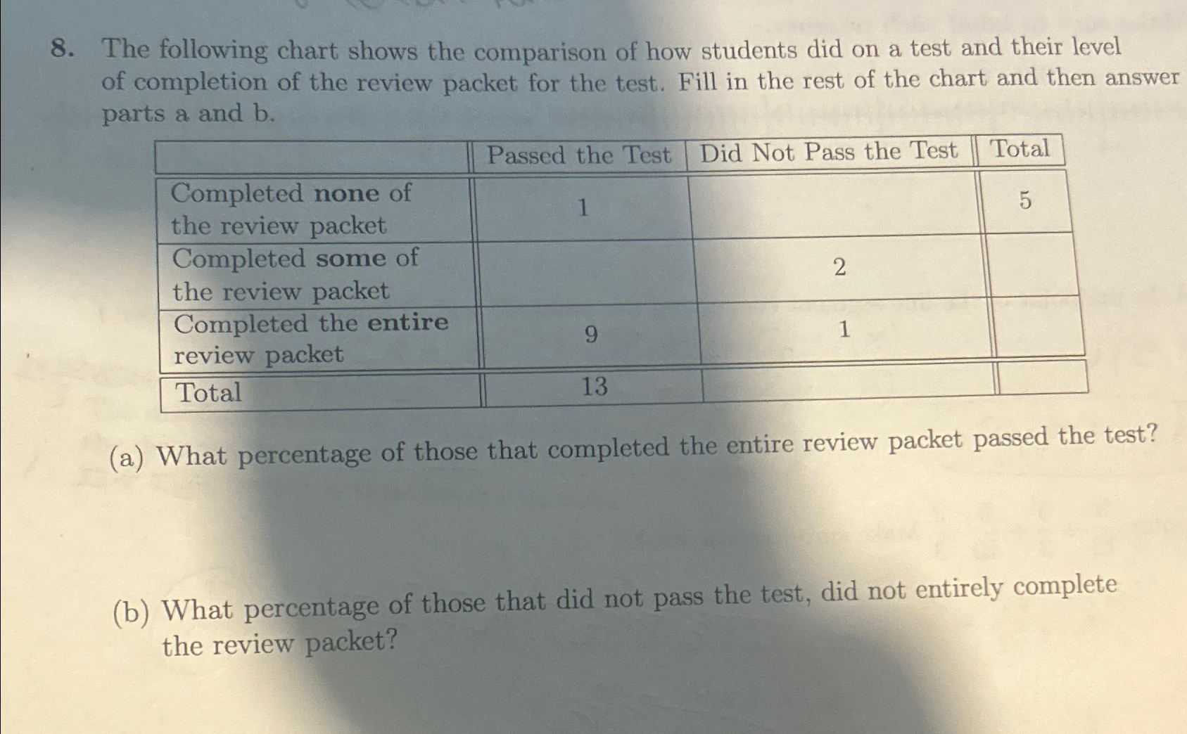 Solved The following chart shows the comparison of how | Chegg.com