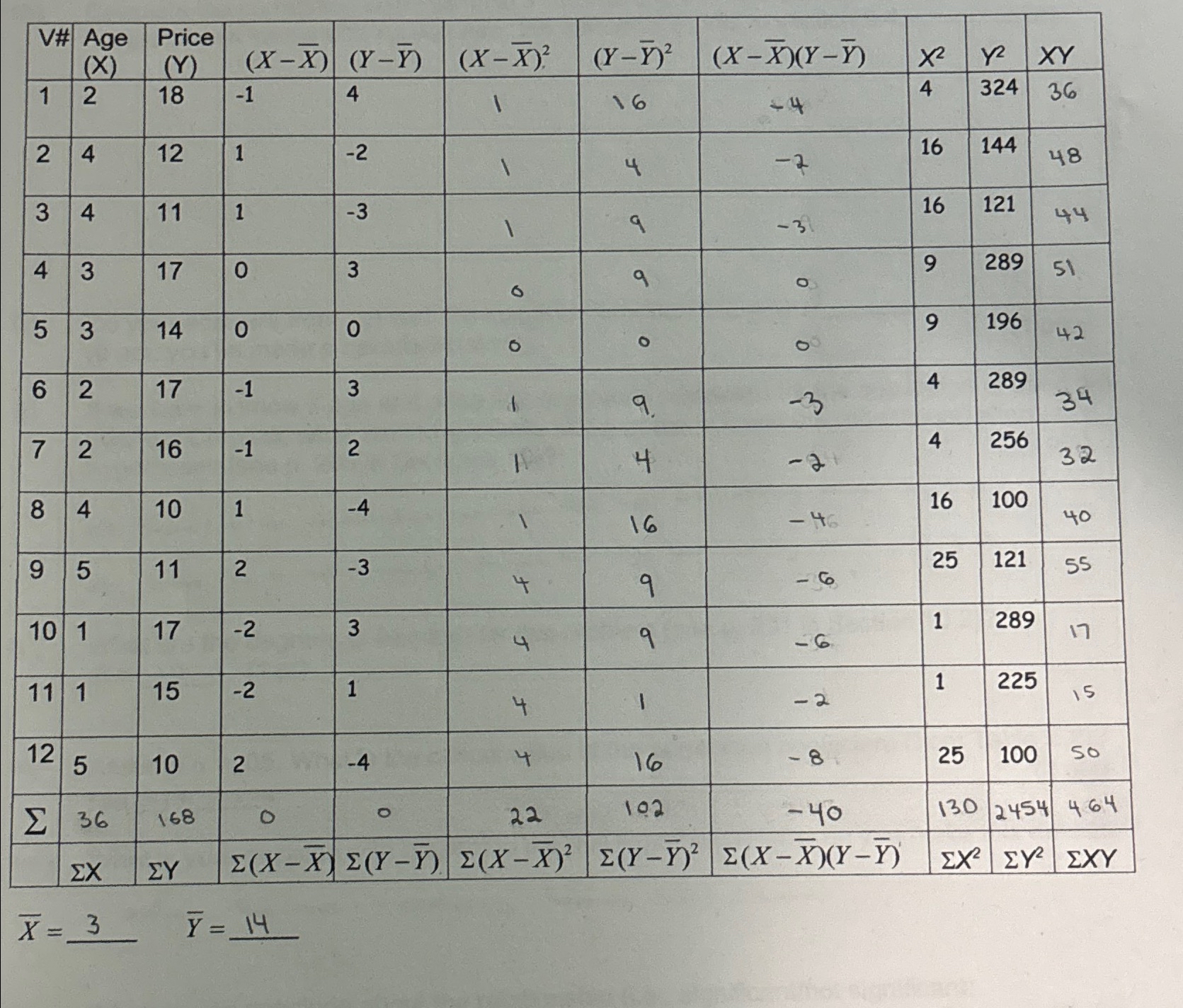 Solved Based on the completed table answer the following | Chegg.com