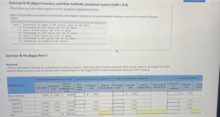 Solved Exercise 8-14 (Algo) Inventory cost flow methods: | Chegg.com