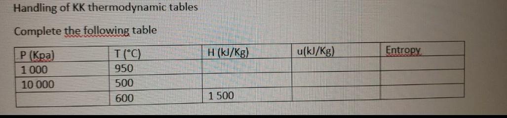 Solved Handling of KK thermodynamic tables Complete the | Chegg.com