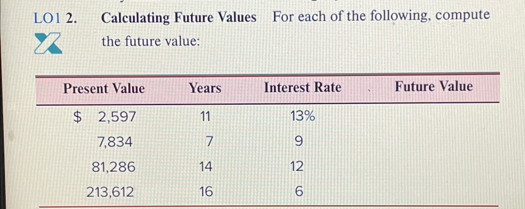 Solved LO1 2. ﻿Calculating Future Values For each of the | Chegg.com