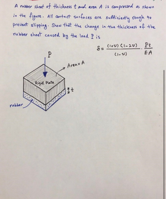Solved A rubber sheet of thickness t and area A is | Chegg.com
