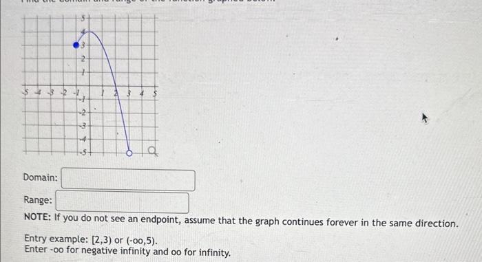 Solved Determine the Domain and Range for the graph below. | Chegg.com