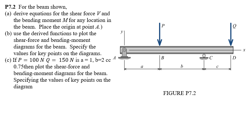 Solved P7.2 ﻿For the beam shown,(a) ﻿derive equations for | Chegg.com