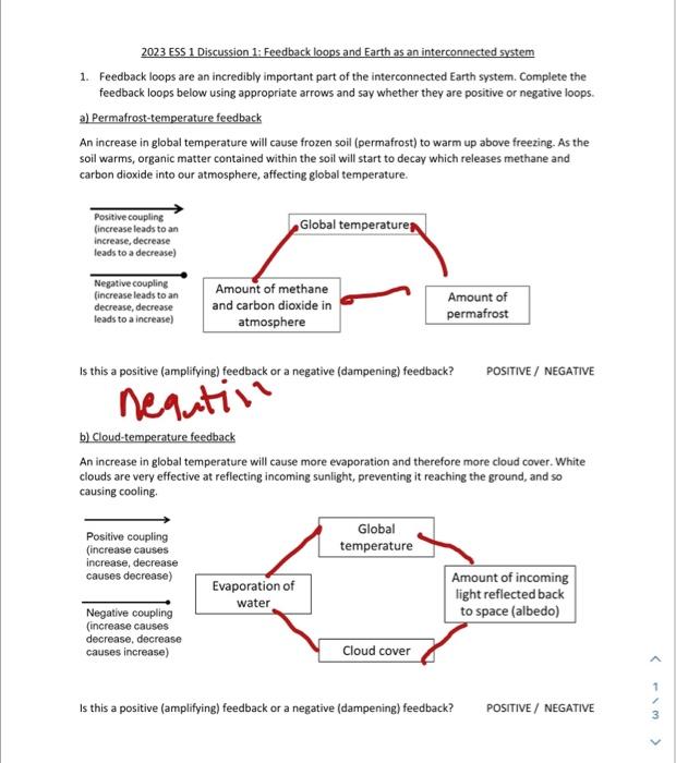 Solved 2023 ESS 1 Discussion 1: Feedback loops and Earth as | Chegg.com