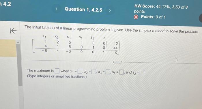 Solved The initial tableau of a linear programming problem | Chegg.com