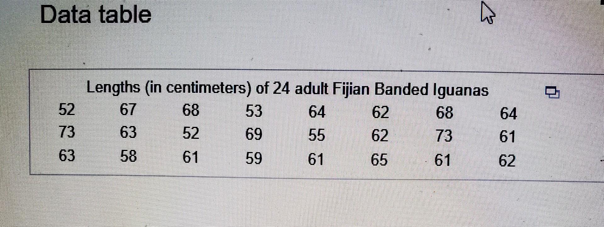 Solved Data tableConstruct a frequency distribution and a | Chegg.com