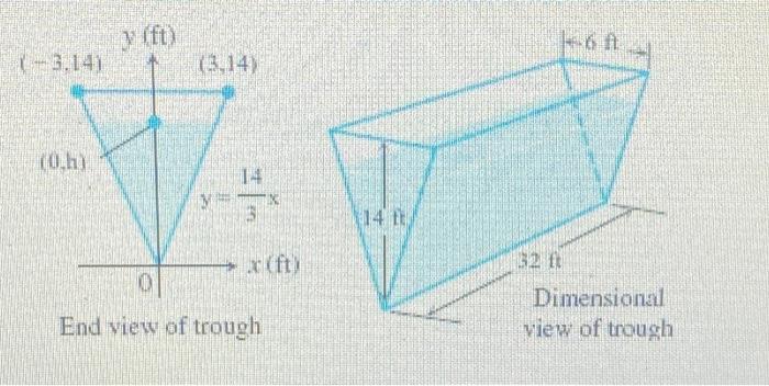 Solved The end plates (isosceles triangles) of the trough | Chegg.com