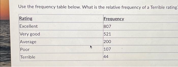 Solved Use the frequency table below. What is the relative | Chegg.com