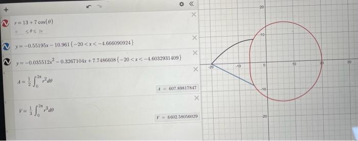 Solved Find the area and volume of the polar equation in red | Chegg.com
