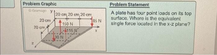 Solved A plate has four point loads on its top surface. | Chegg.com
