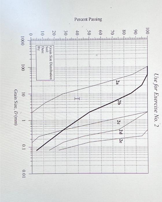 Solved Classify the soils in the table below using the | Chegg.com
